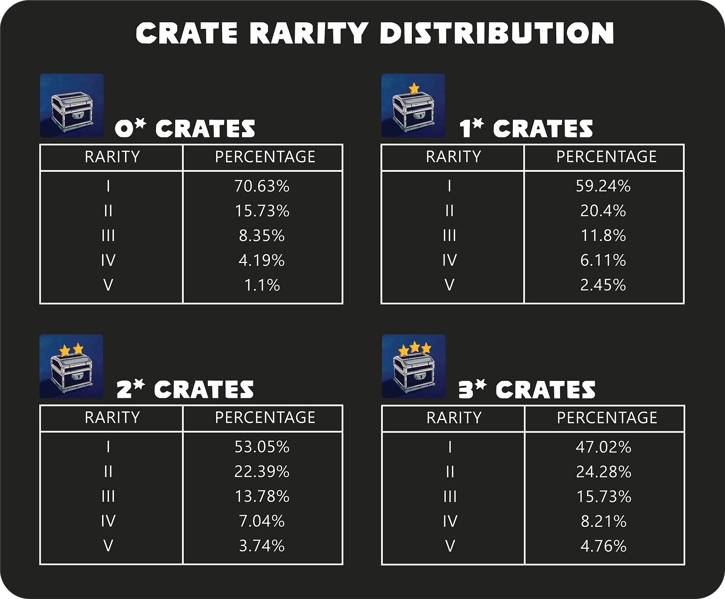 Mysterious Samurai Crates - by TheGreyTaichou