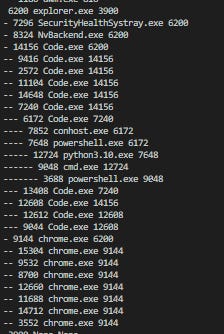 LAB: Create your own Windows processes anomaly detection tool!