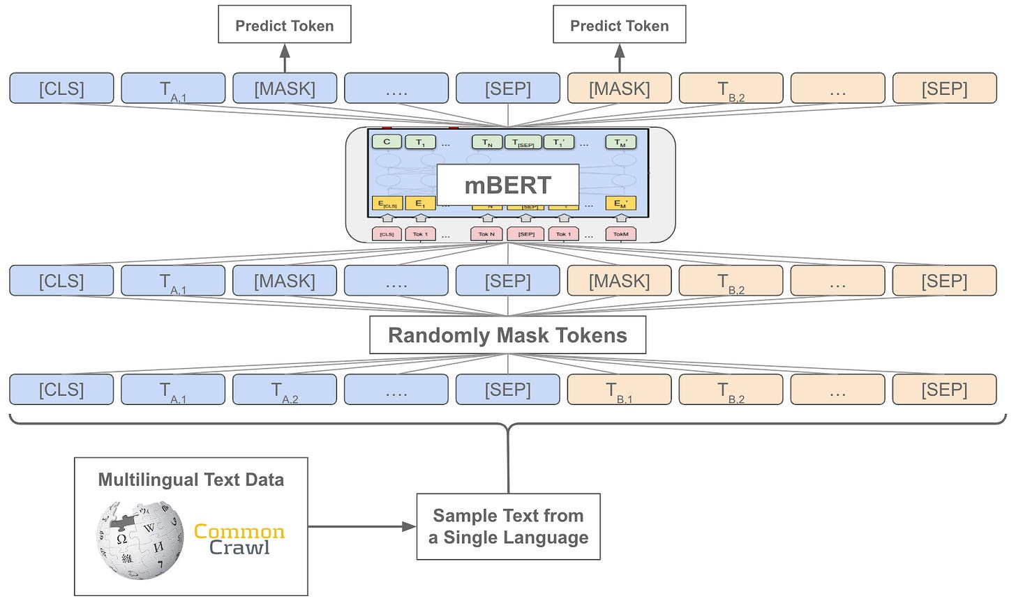Many Languages, One Deep Learning Model