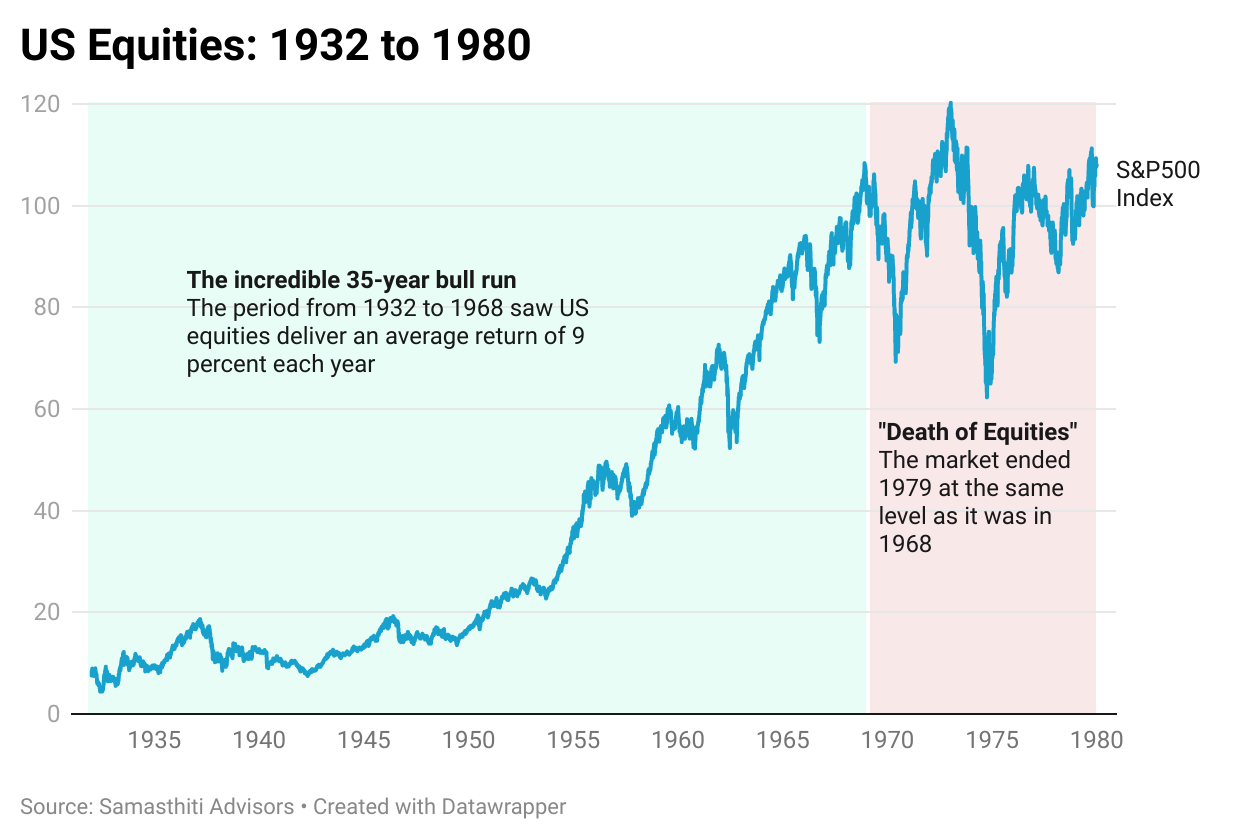 Will the 2020s be like the terrible 1970s?