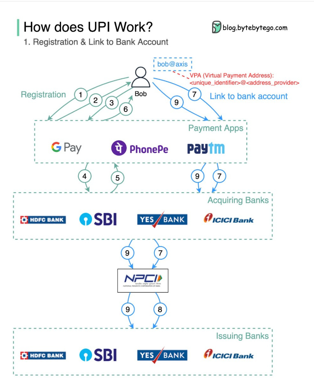 EP25: How Apple/Google Pay handle card info. Also...