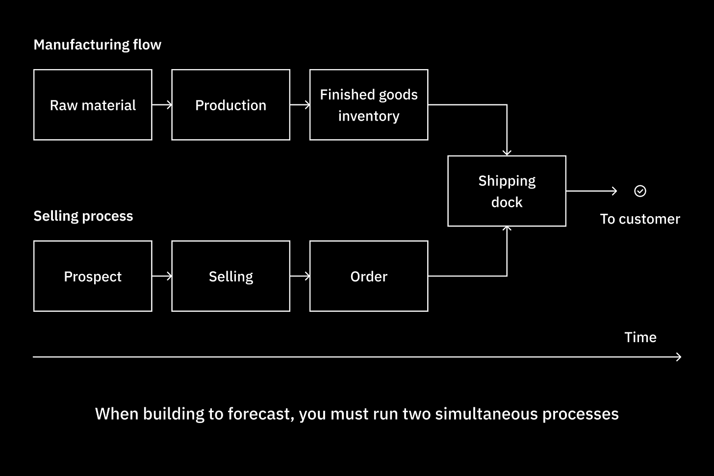 High Output Management by Andy Grove - Abi Tyas Tunggal