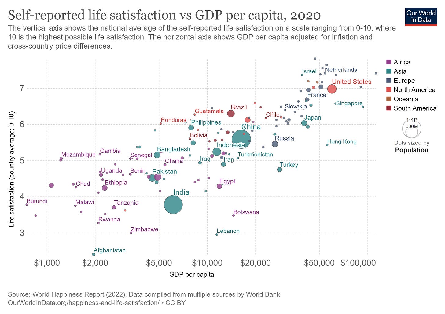 Four reasons why GDP is a useful number - by Noah Smith