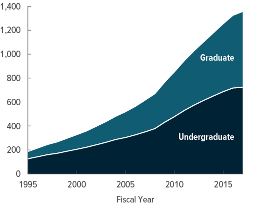 Wealth is the Missing Piece - by Anne Helen Petersen