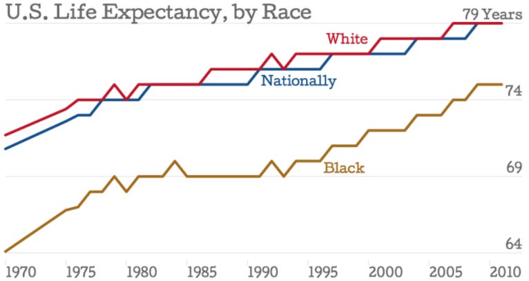 Life Expectancy and Inequality - by Jeremy Ney