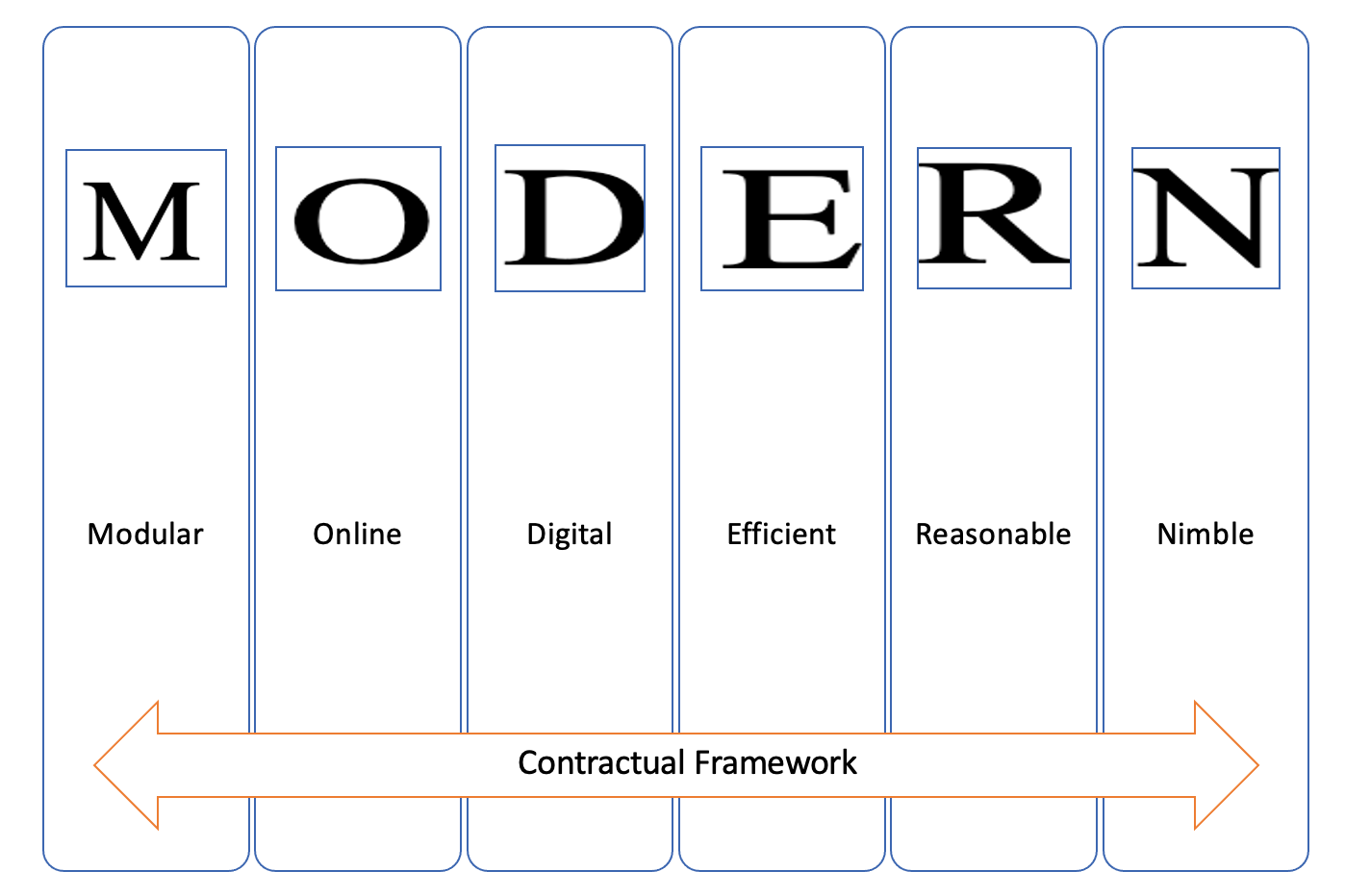 Contractual Framework - by Vasile Tiple - Goodlegal