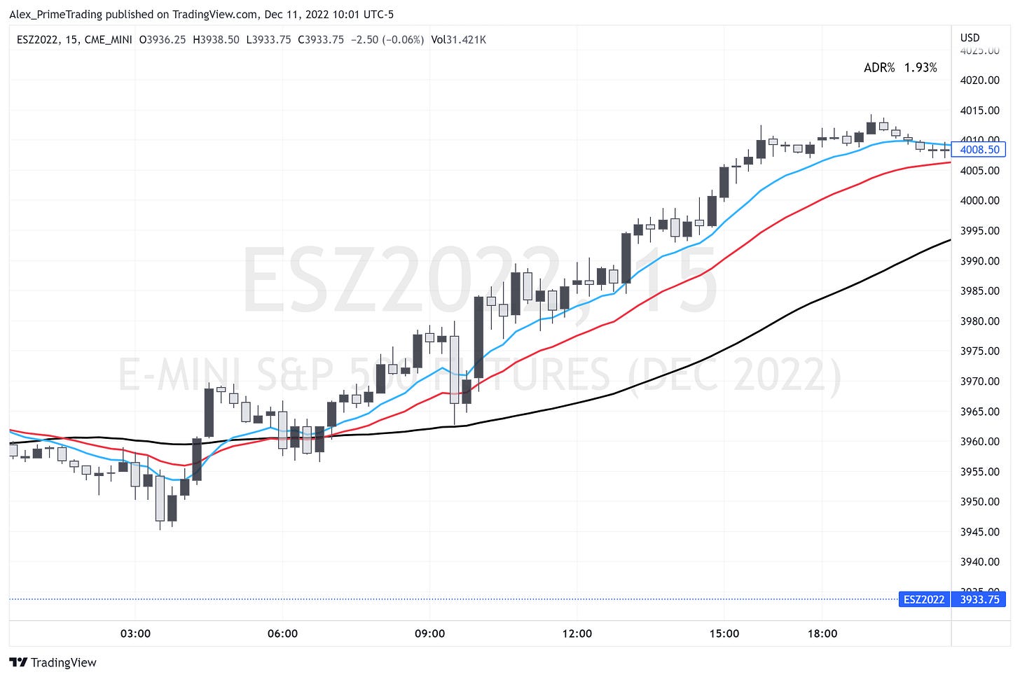 QUICKLY DETERMINE THE TYPE OF DAILY MARKET ACTION (TREND vs RANGE)