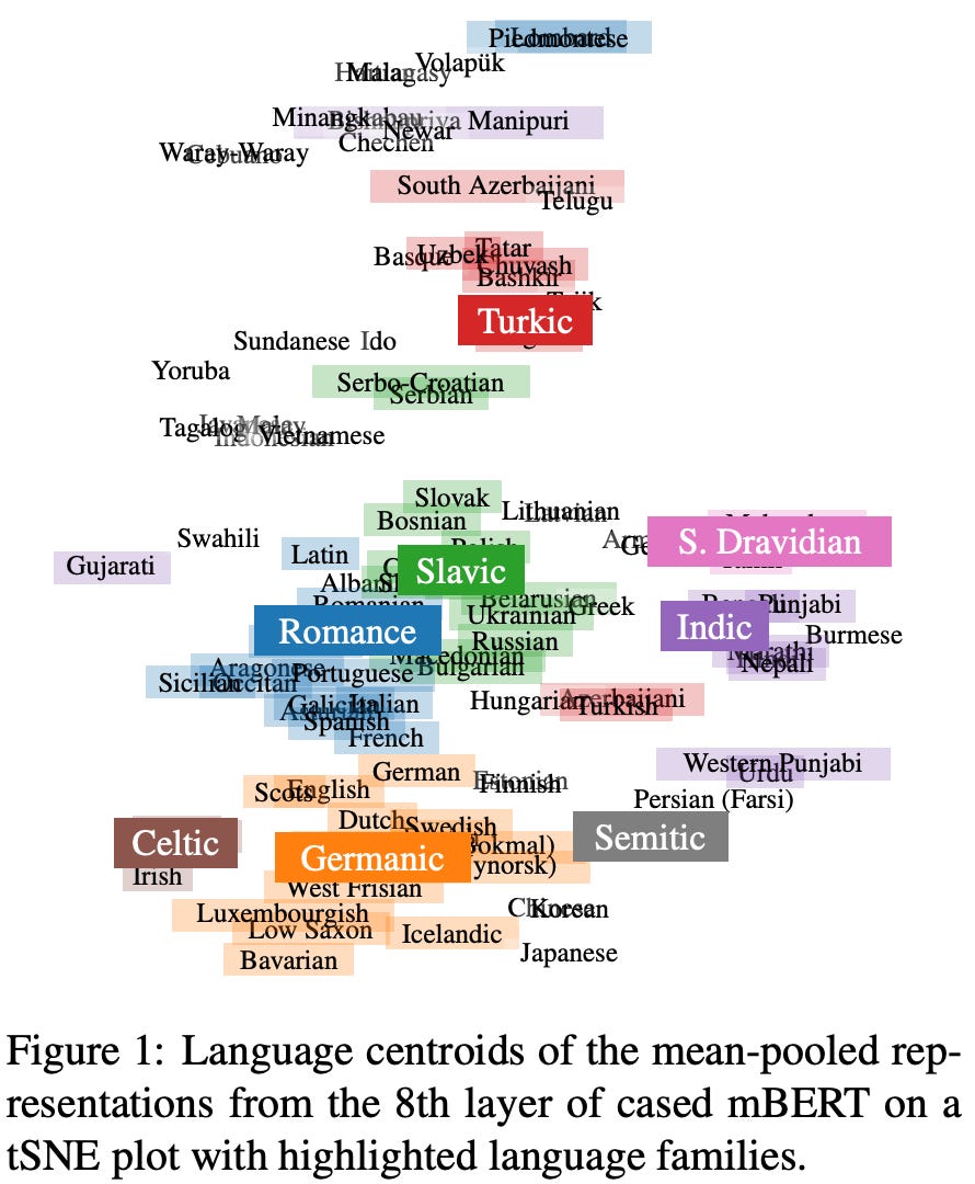 Many Languages, One Deep Learning Model
