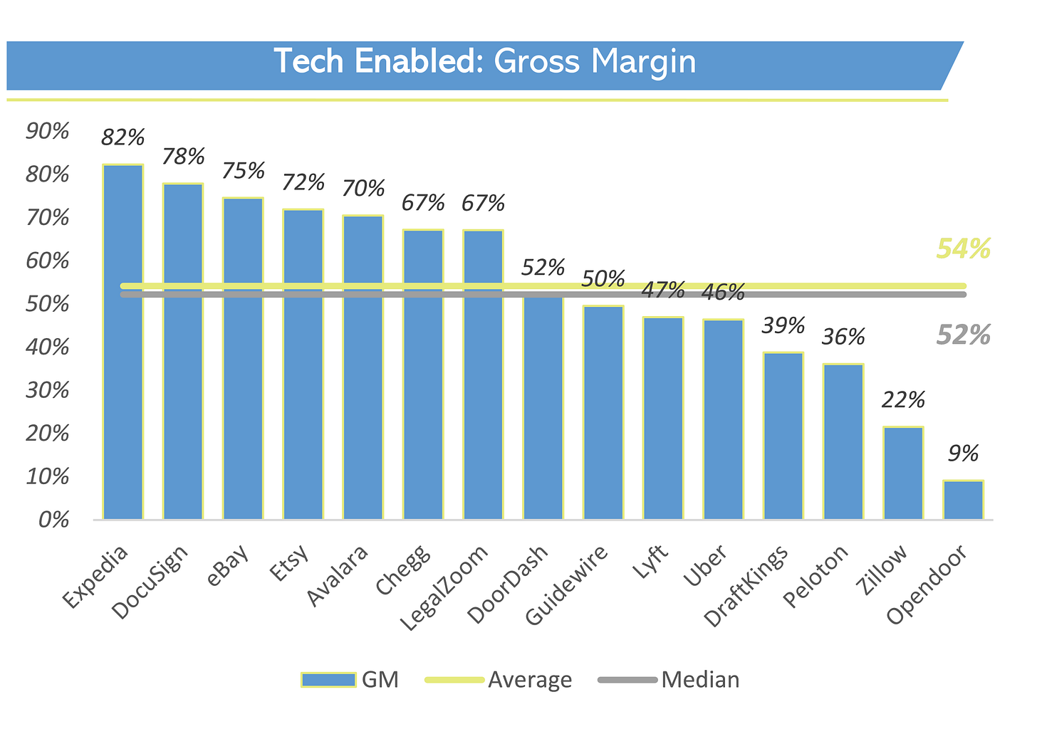 Tech Enabled vs High Tech Businesses...What's the Difference?