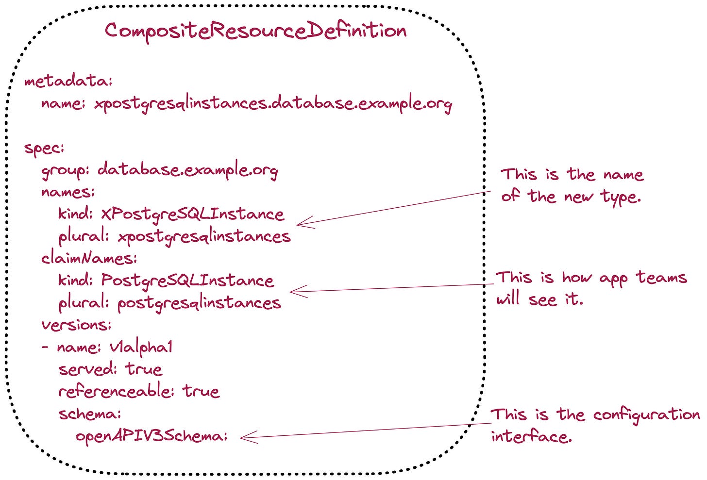 Crossplane: Unifying platform engineering based on Kubernetes API Crossplane: Unifying platform engineering based on Kubernetes API