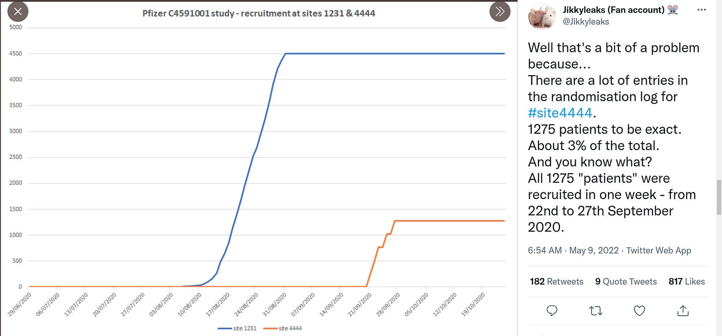 Pfizer Data Fraud: The Pfizer documents show major anomalies in ...