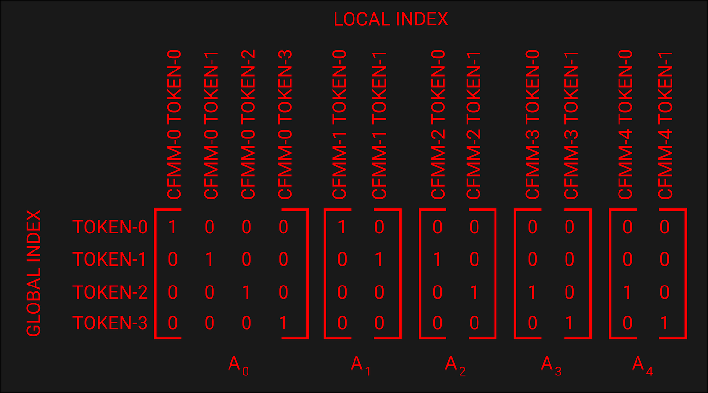 DEX Arbitrage, Mathematical Optimisations & Me - noxx