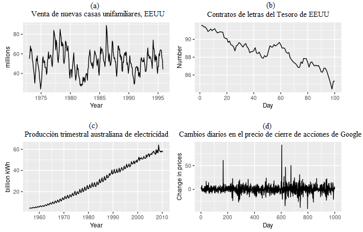 Series Temporales, Op. 1: ARIMA