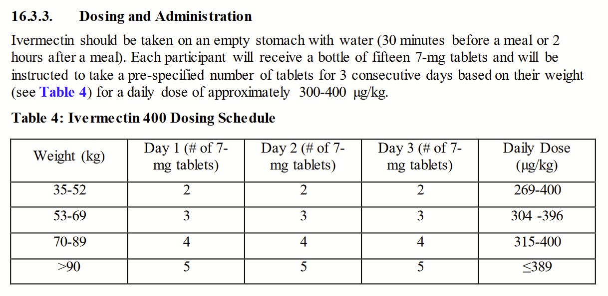 ACTIV-6 Dosing & Timing: A Fox In The Henhouse