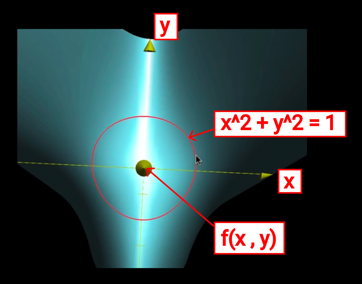 DEX Arbitrage, Mathematical Optimisations & Me - noxx