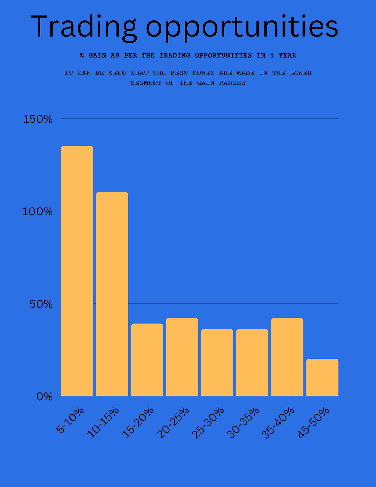 5 Compounding Rules and How much is a Penny doubled for 30 days