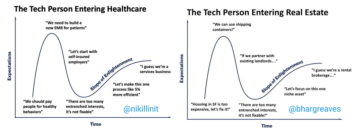 Two Ways to Predict the Future
