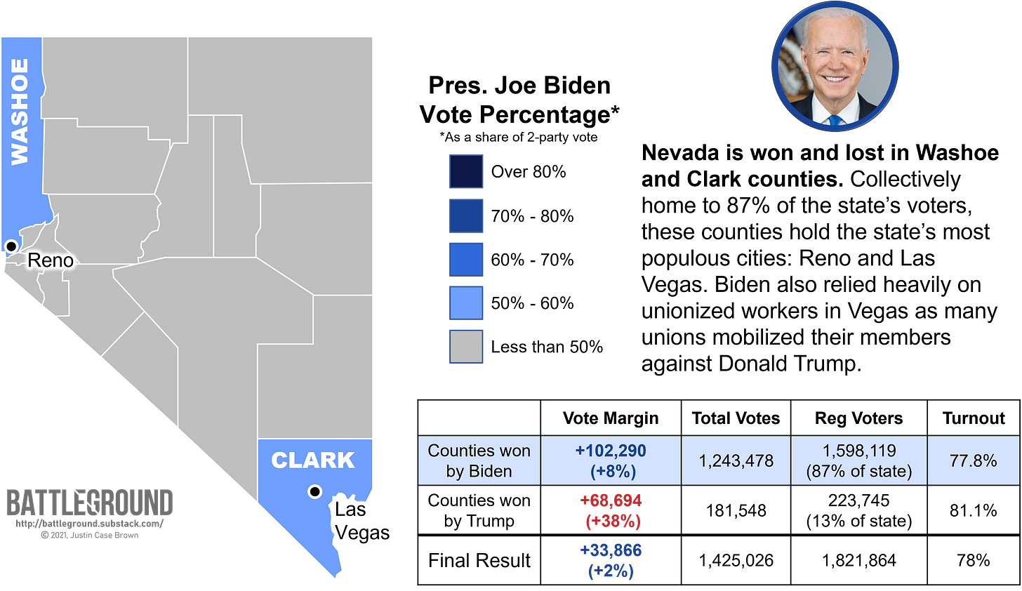 Is Nevada a Red State?