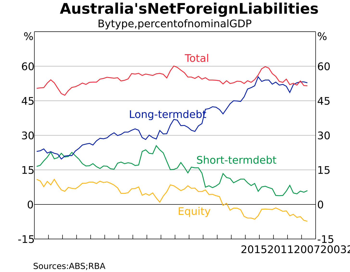 Australia's Magical Balance of Payments