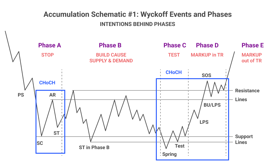 Composite Man: Un viaje a través del trading range
