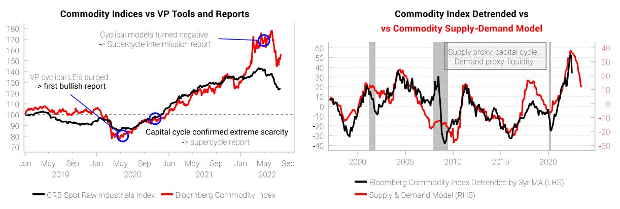 Trading the commodity supercycle intermission