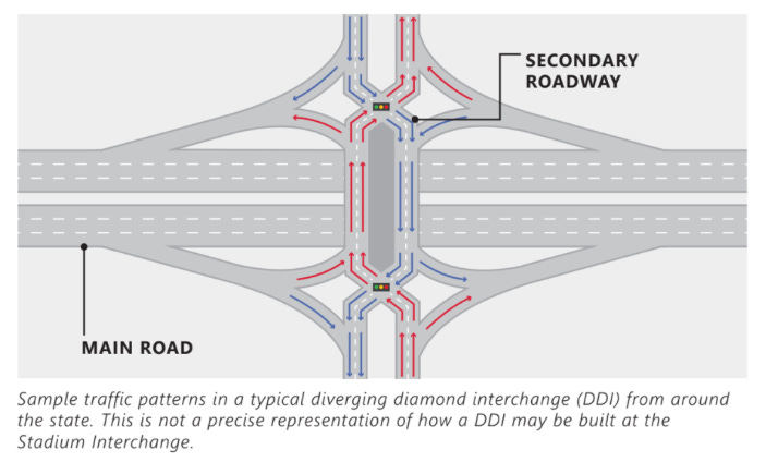 Reimagining the Stadium Freeway is a Big Deal for Milwaukee
