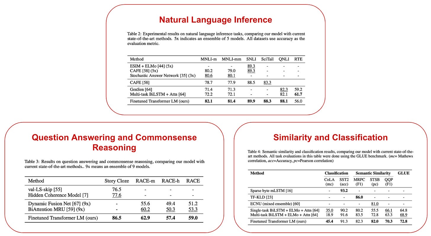 Language Models: GPT and GPT-2 - by Cameron R. Wolfe, Ph.D.