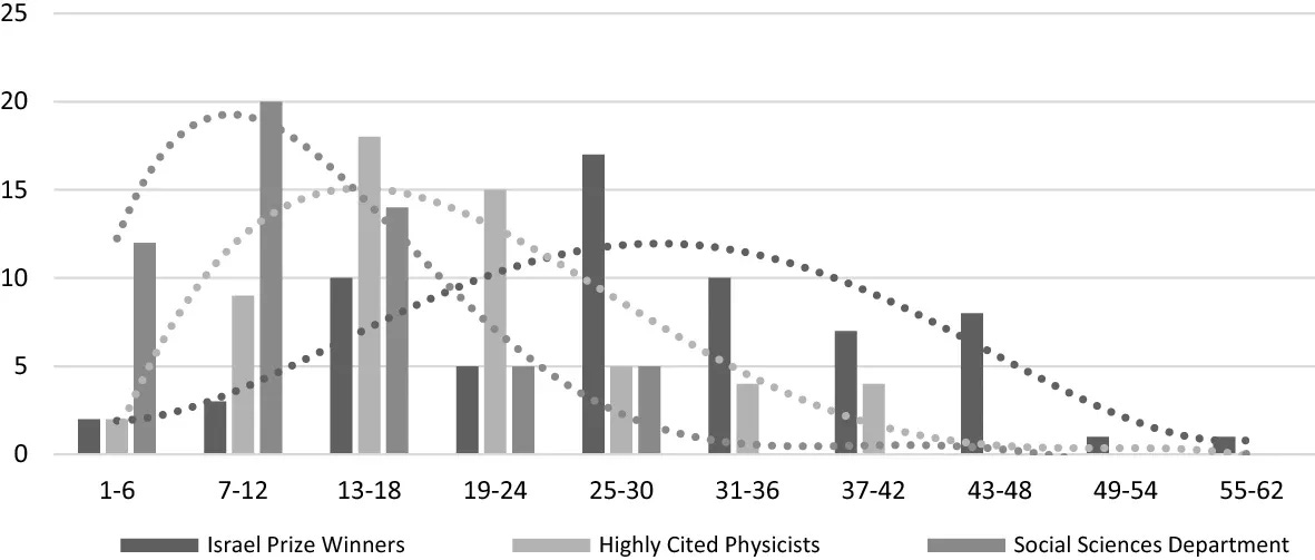 Gassing the Miracle Machine - Not Boring by Packy McCormick