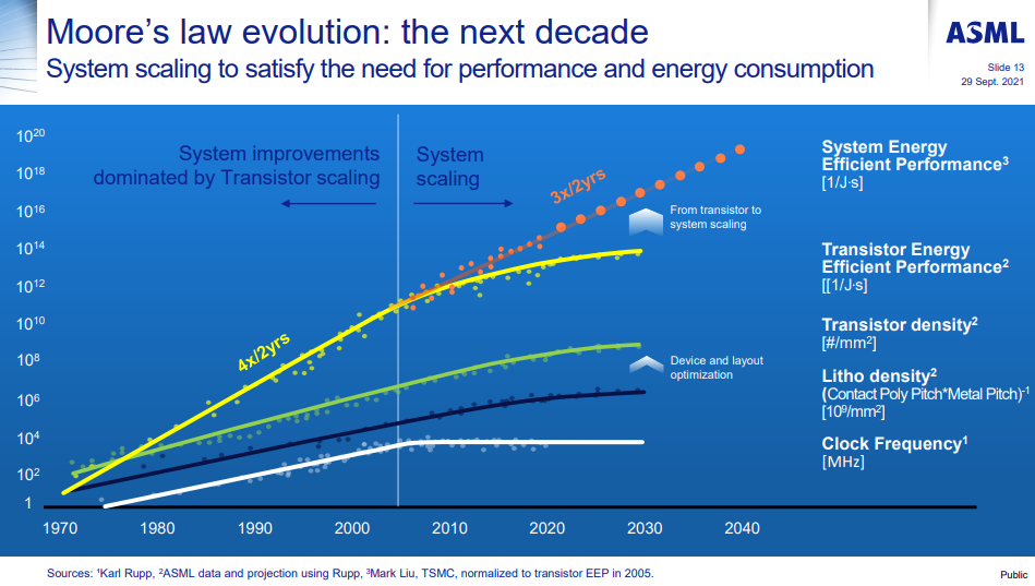 The Rising Tide of Semiconductor Cost - by Doug O'Laughlin