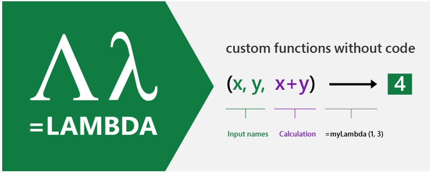 Excel Never Dies - Not Boring by Packy McCormick