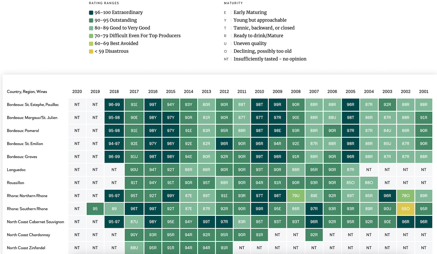 The Miracle of the Vintage Charts - by Tom Wark