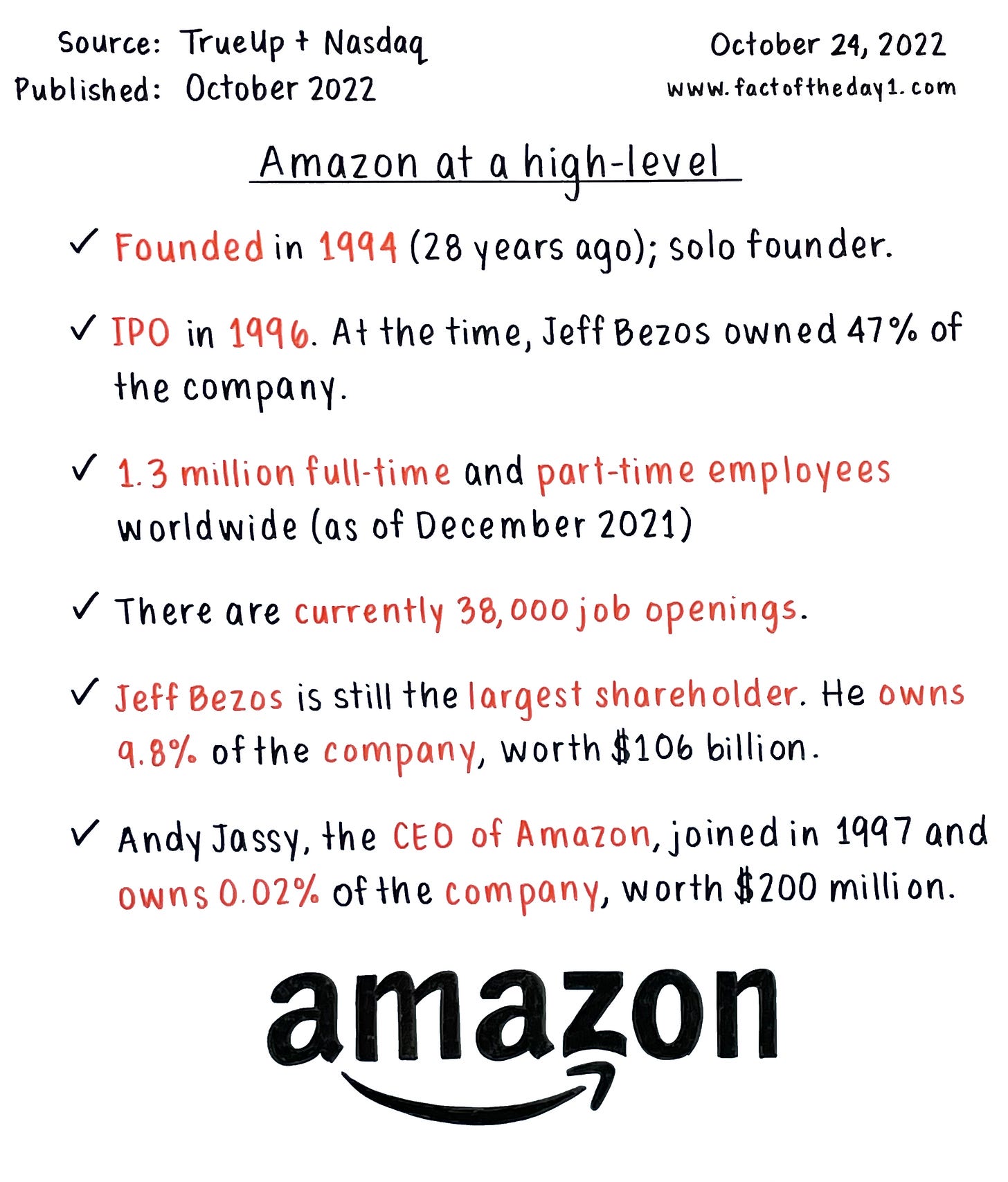 October 24: Amazon at a high-level - by Danny Sheridan