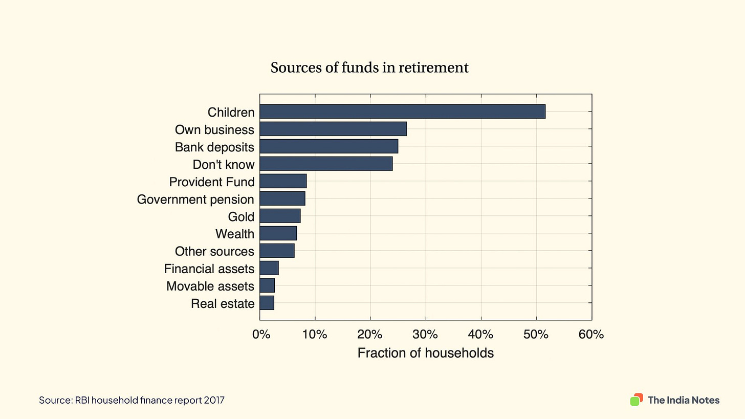 Why do some women demand dowry from their parents?