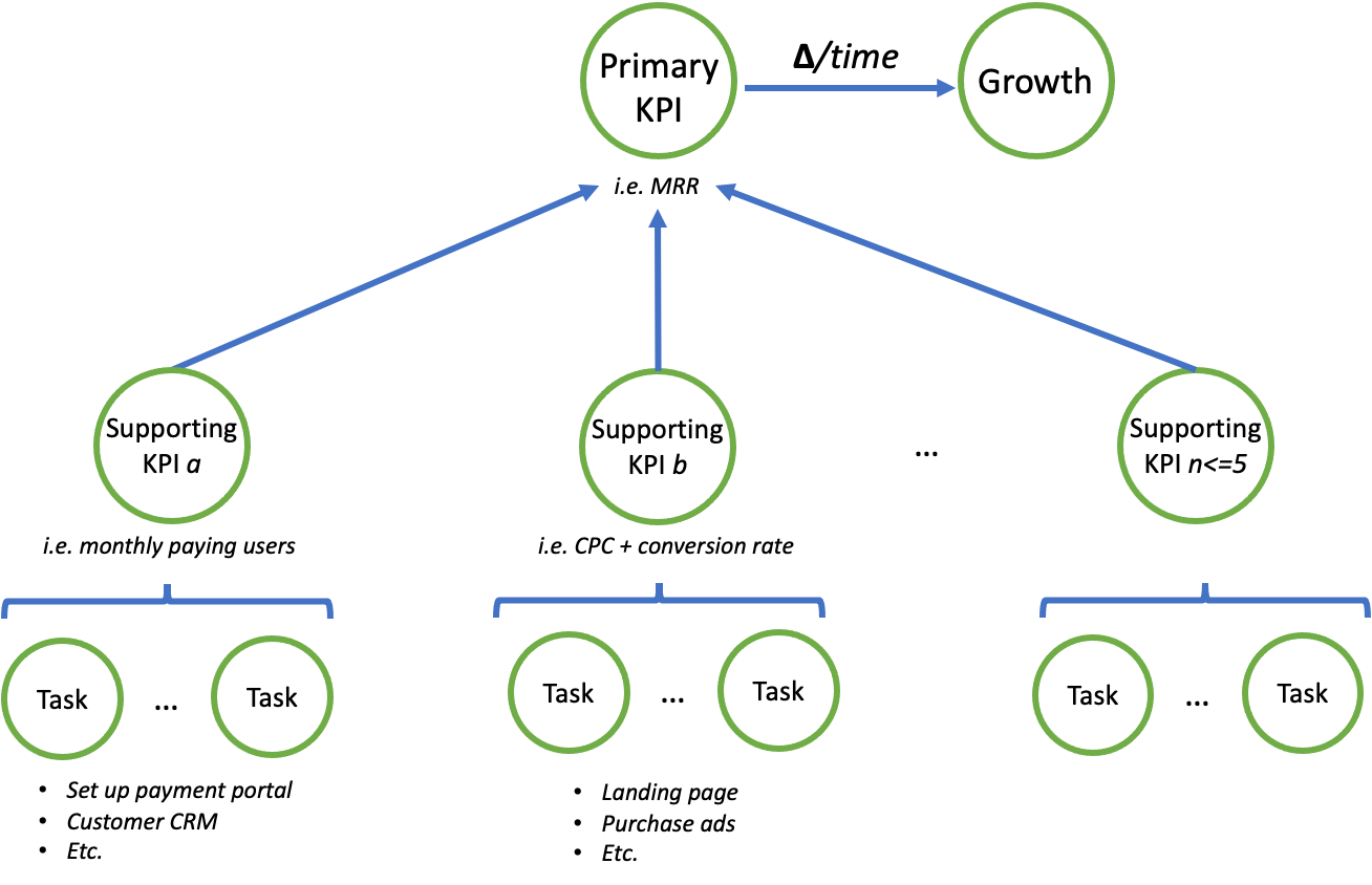 Hack Trace | Alex Reibman | Substack