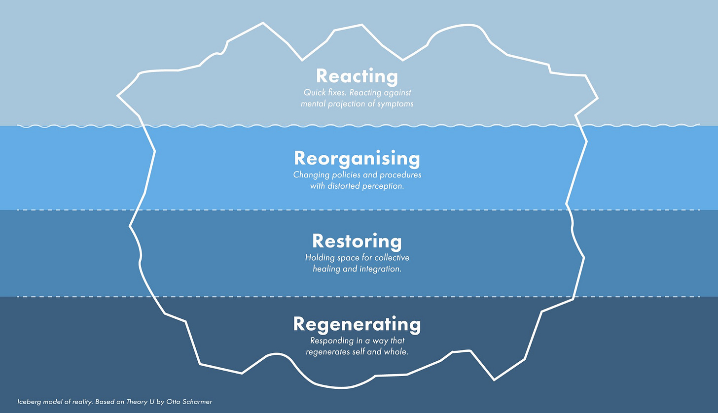 System thinking 101 for development programming