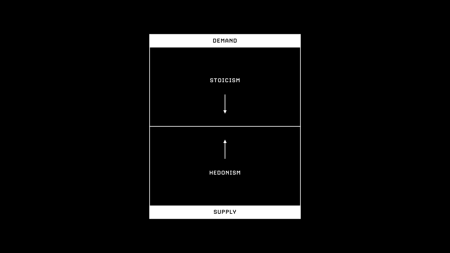 More or Less - by Jack Butcher - Visualize Value