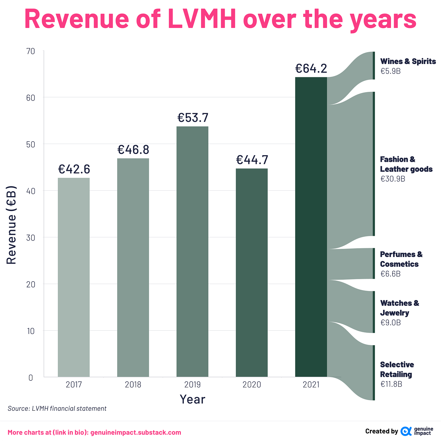 6 new charts on luxury stocks - part 1 - by Truman