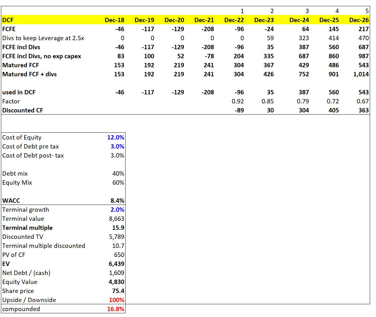 Basic-Fit ($BFIT, €37.6): Shared Scale Economics Compounder