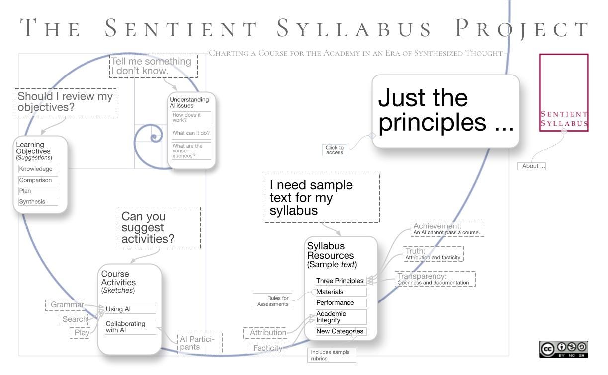 Just the principles ... - by The Sentient Syllabus Project