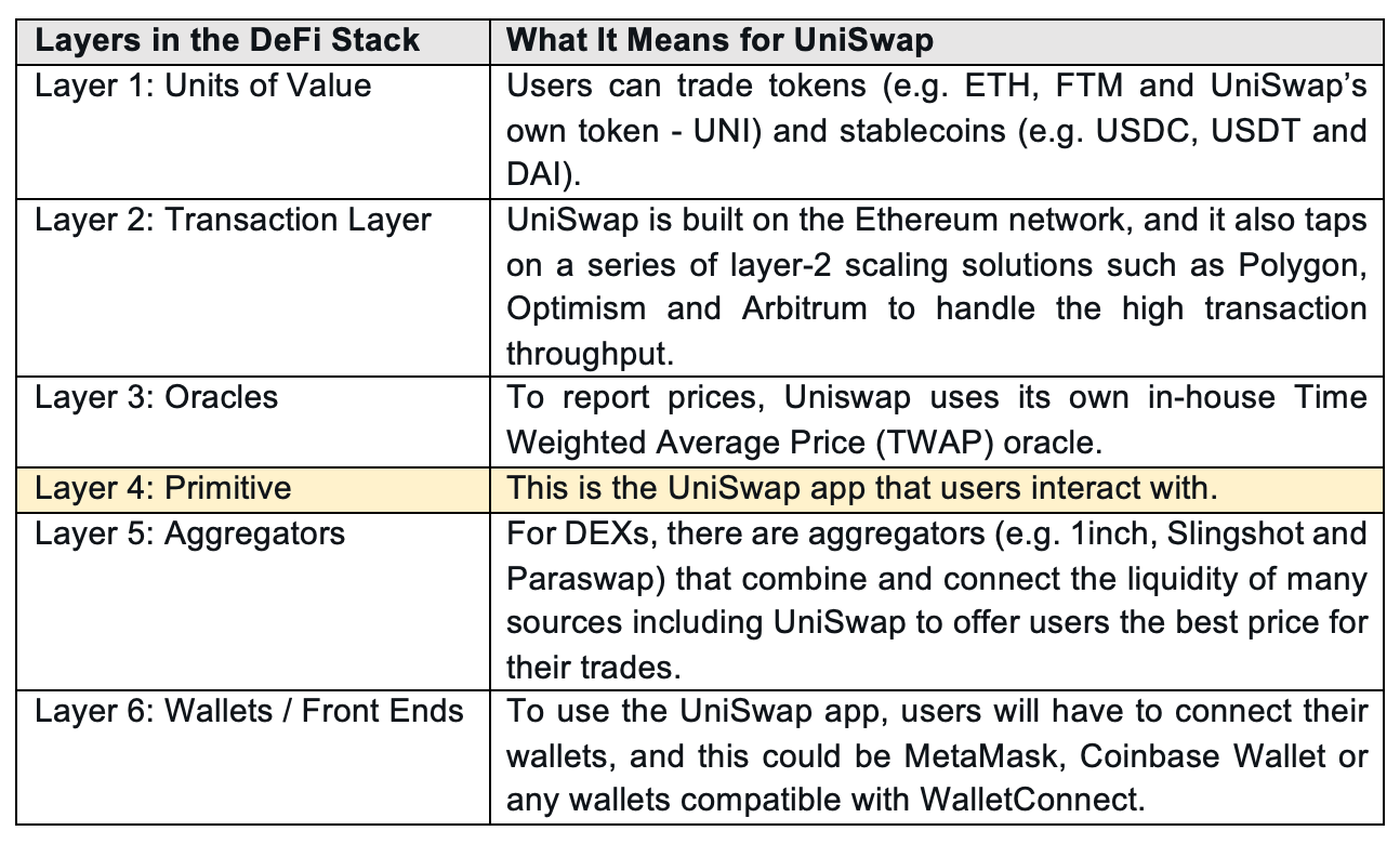 Deep Dive into DeFi (Part 2) - by Dennis Le and Derek