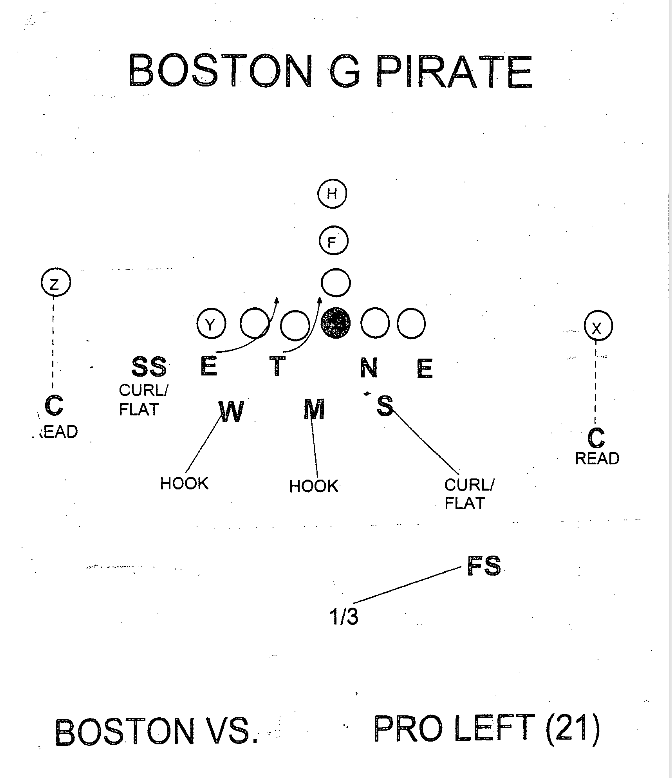 How The 2022 Seahawks Will Play Two-High Structures Yet Win Vs. The Run