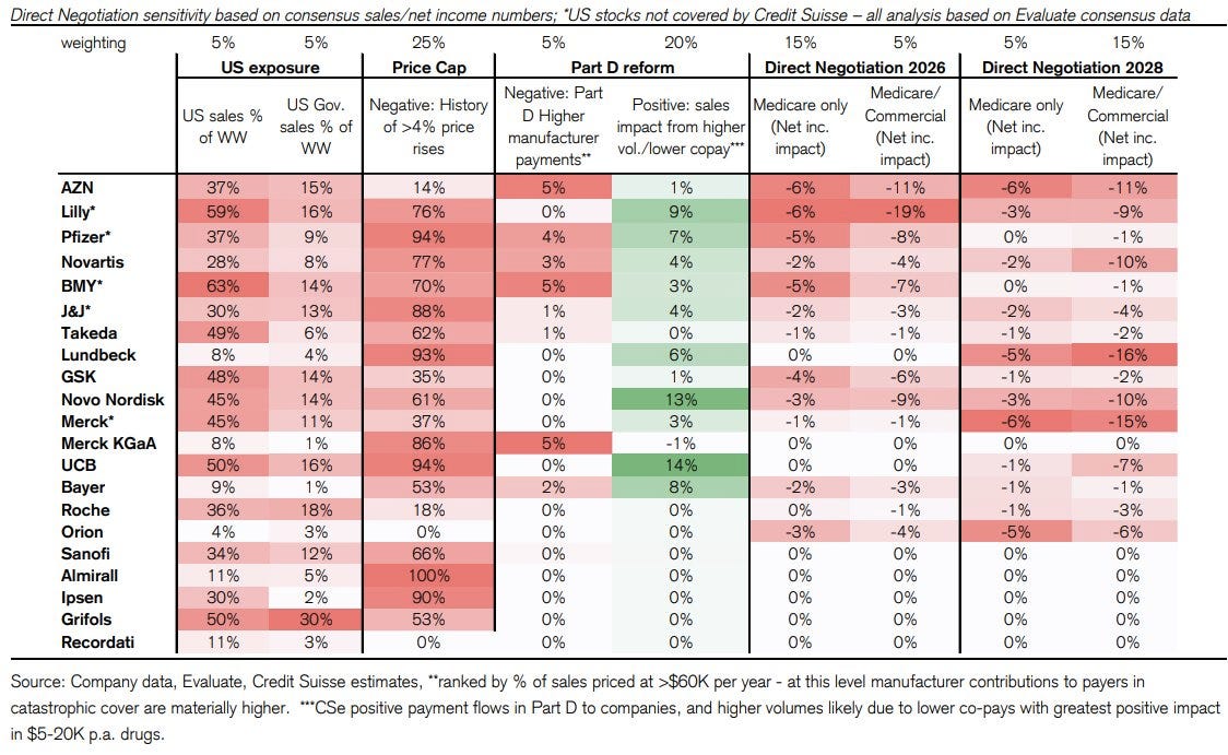 Epoch 42 - A Trojan Horse Enters With MASSIVE Biotech Implications