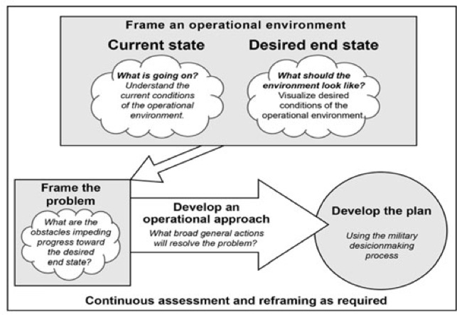 The Lessons of Insurgency and Counterinsurgency: QMN054