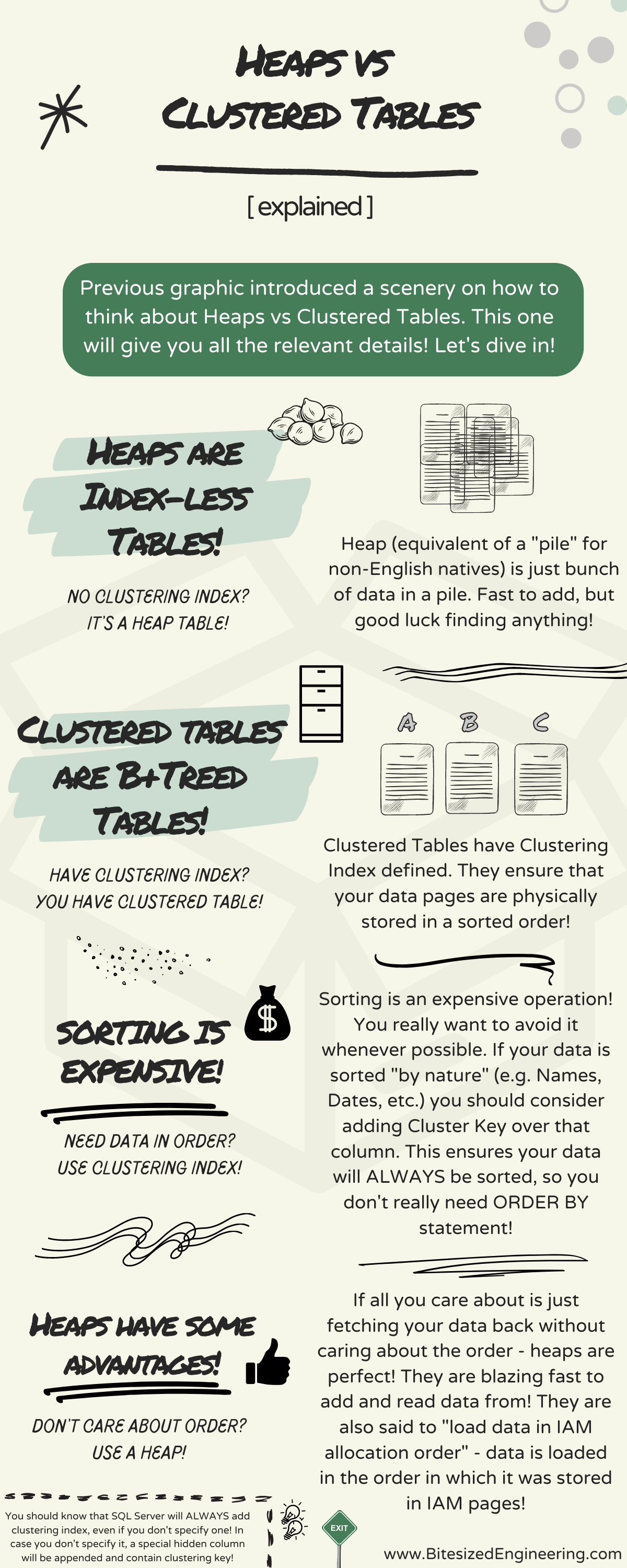 Heaps vs Clustered Tables Explained - by Mihailo Joksimovic