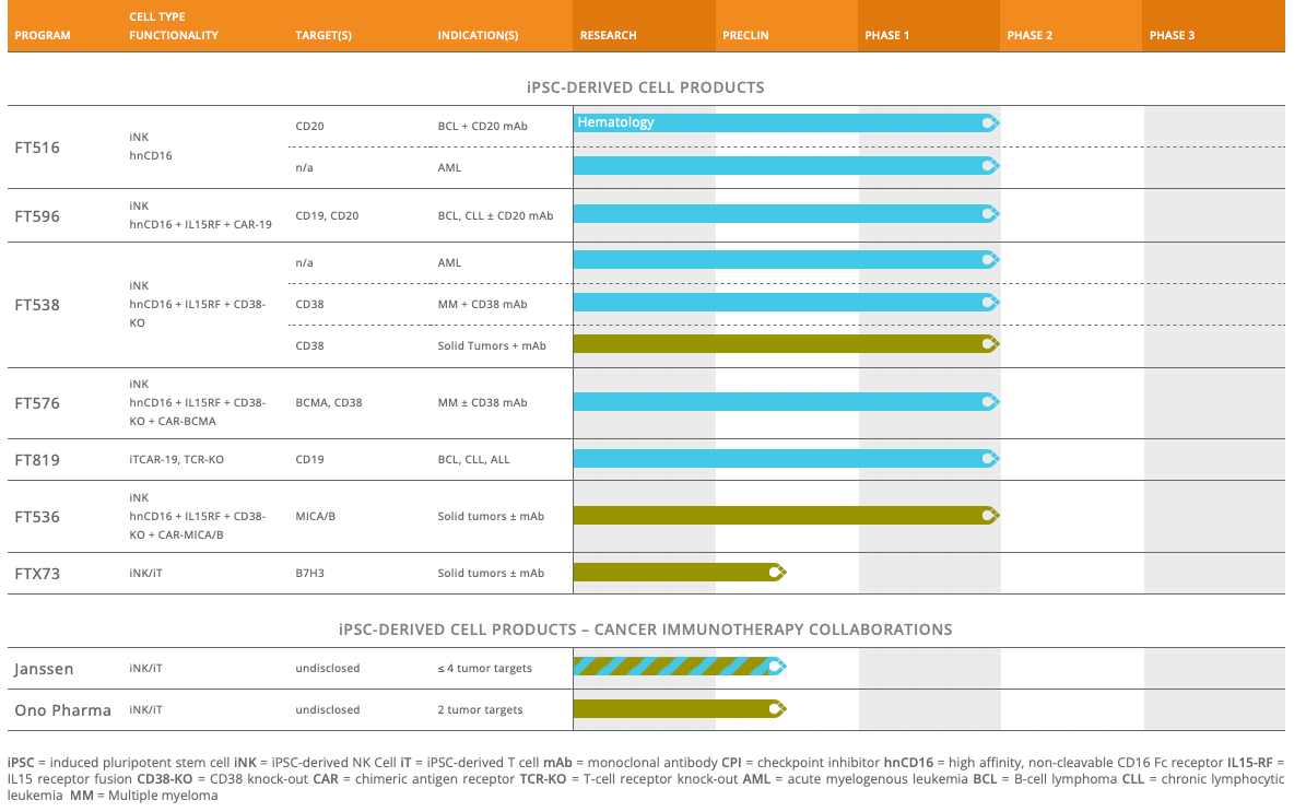 CAR-NK cells - by Dr Shilpi - Science Xplained