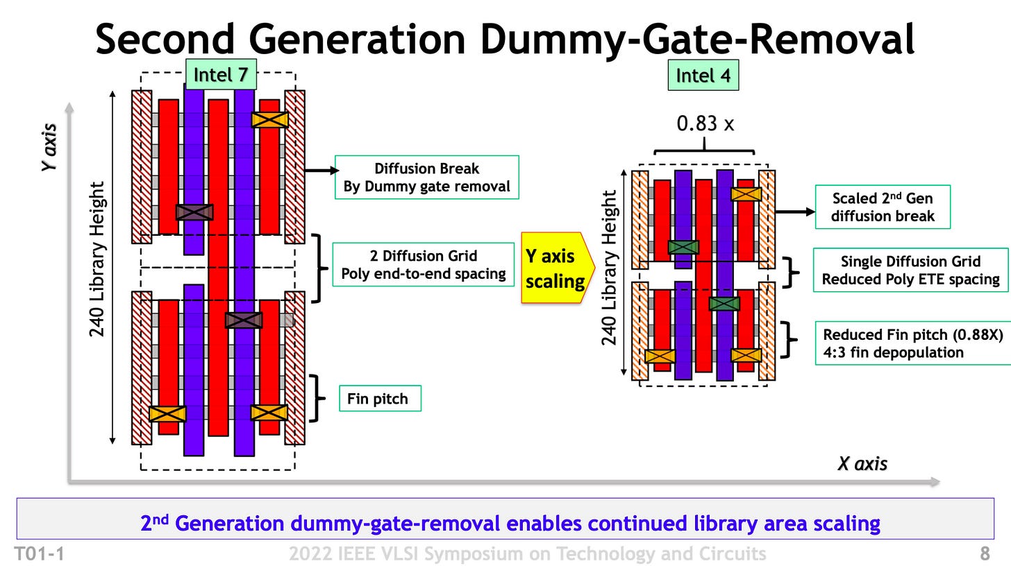 The TRUTH of TSMC 5nm - by SkyJuice - Angstronomics
