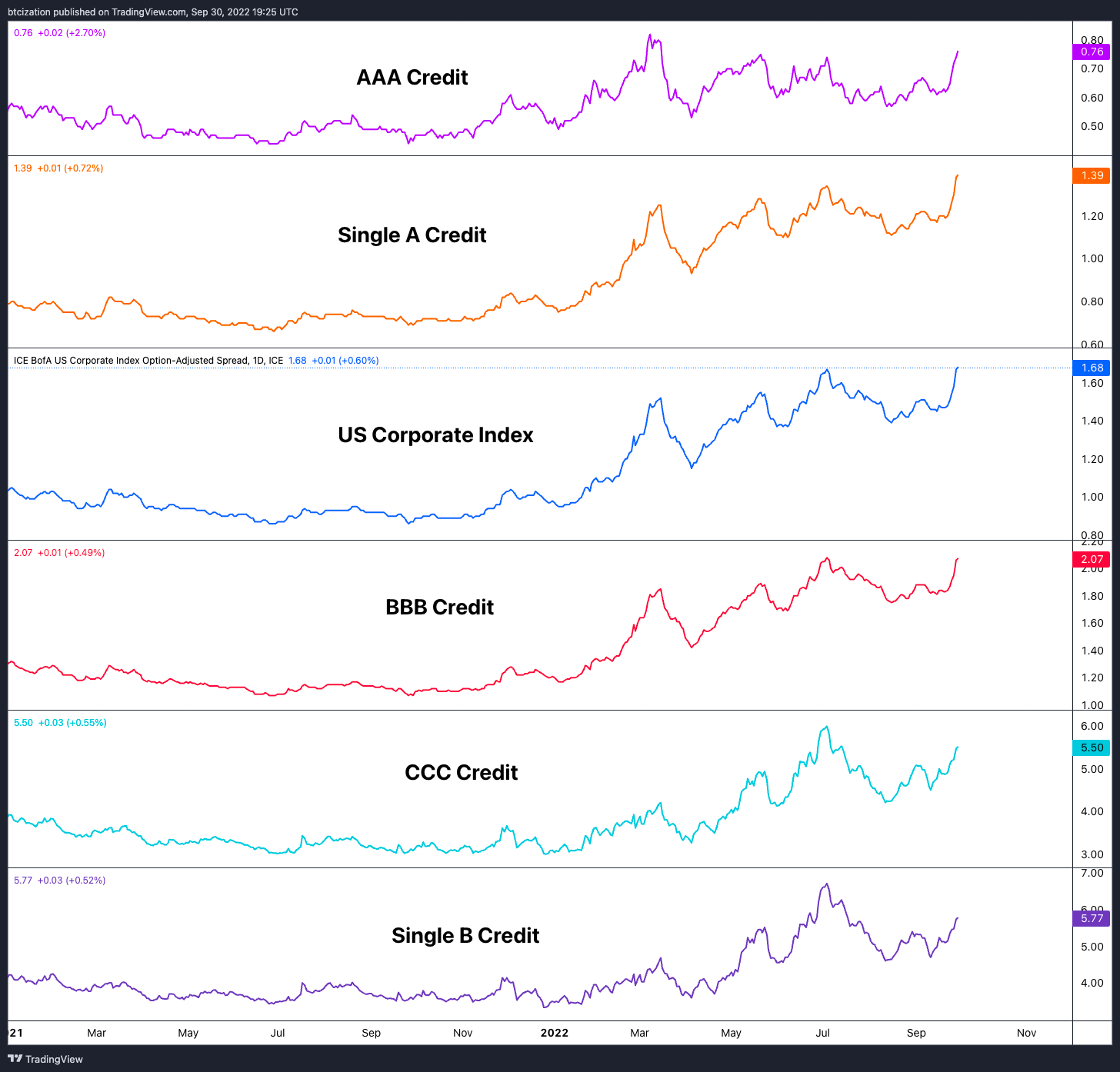 Looming Credit Default Risk And The Fall of Zombie Companies