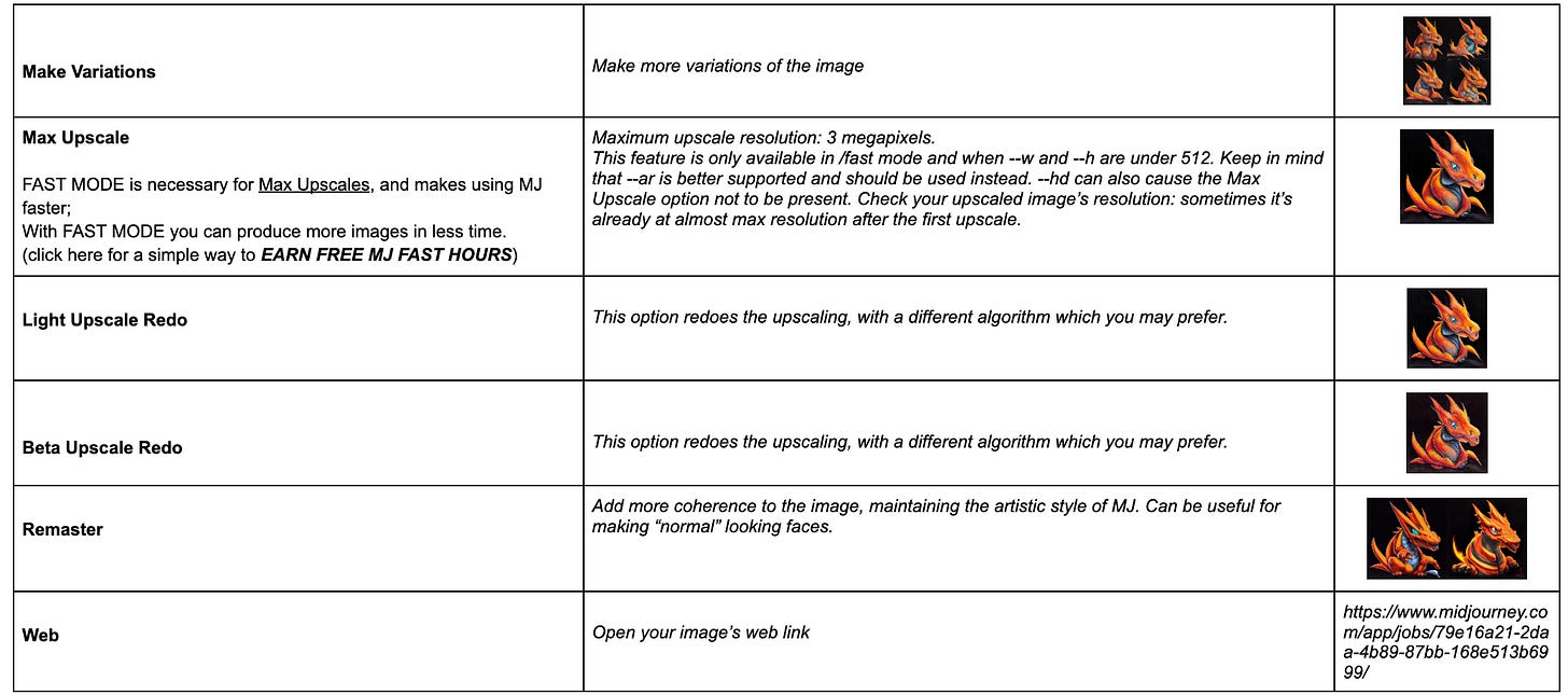 The Ultimate Midjourney Prompt Guide: