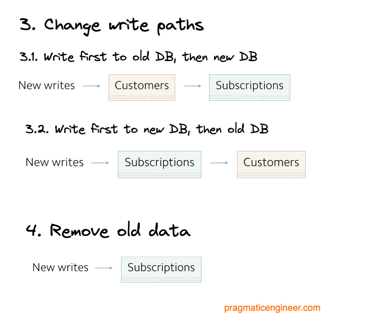 Real-World Engineering Challenges #6: Migrations