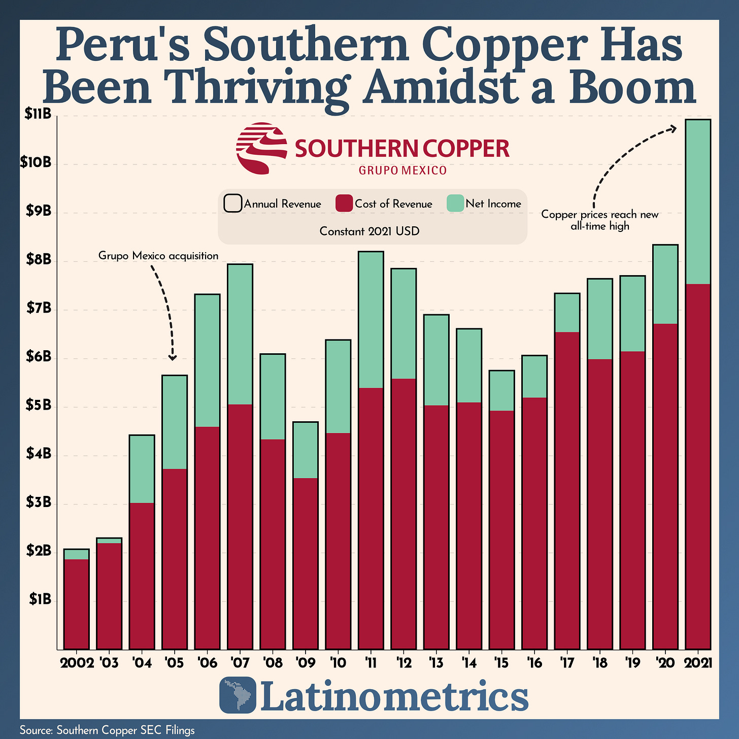 Southern Copper, Hispanic Cities, and Venezuelan Migrants